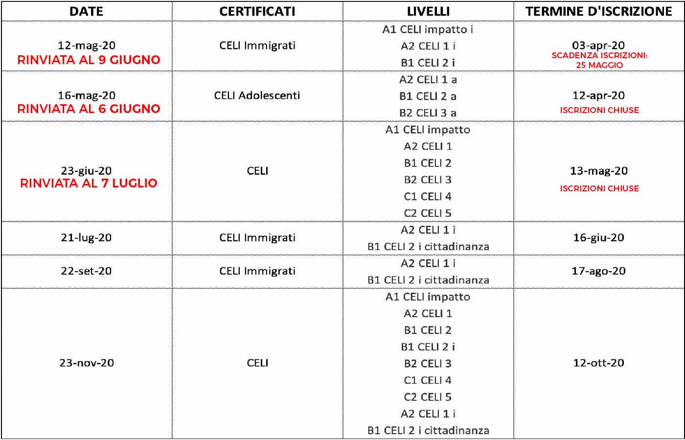 SLIM - Scuola di Lingua italiana - Monza || Esame CELI