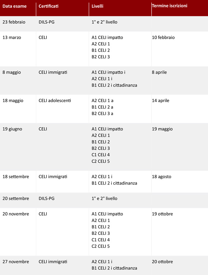 SLIM - Scuola di Lingua italiana - Monza || Esame CELI
