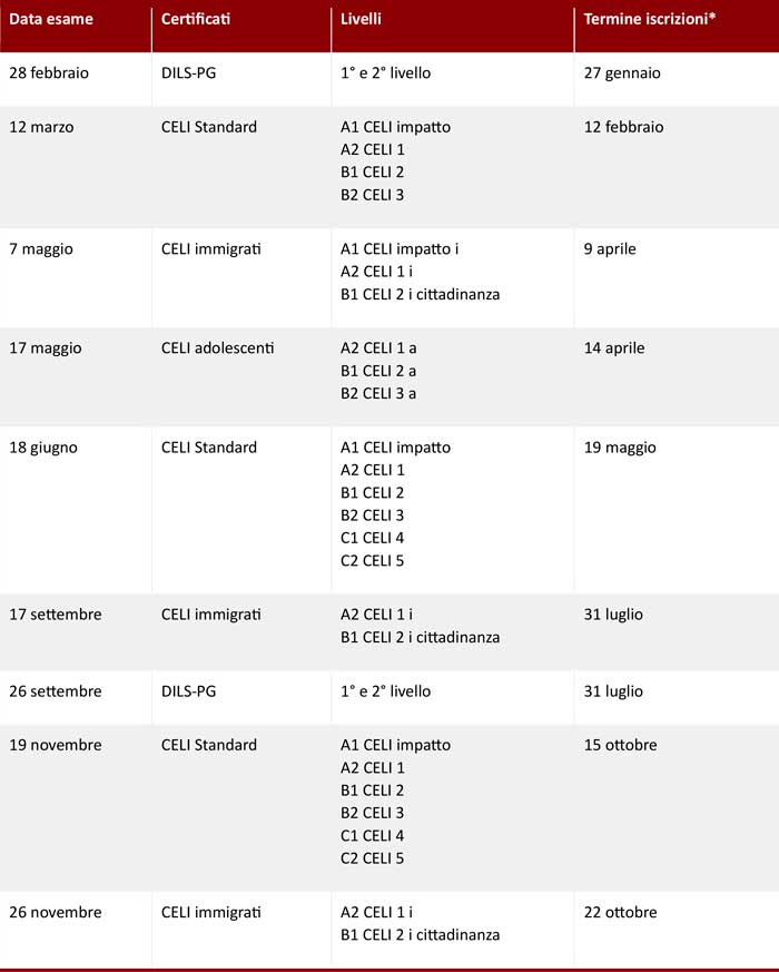 SLIM - Scuola di Lingua italiana - Monza || Esame CELI